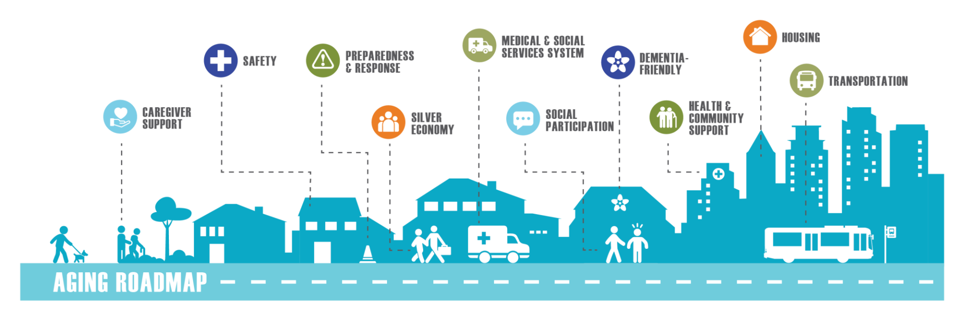 Aging Roadmap | Live Well San Diego